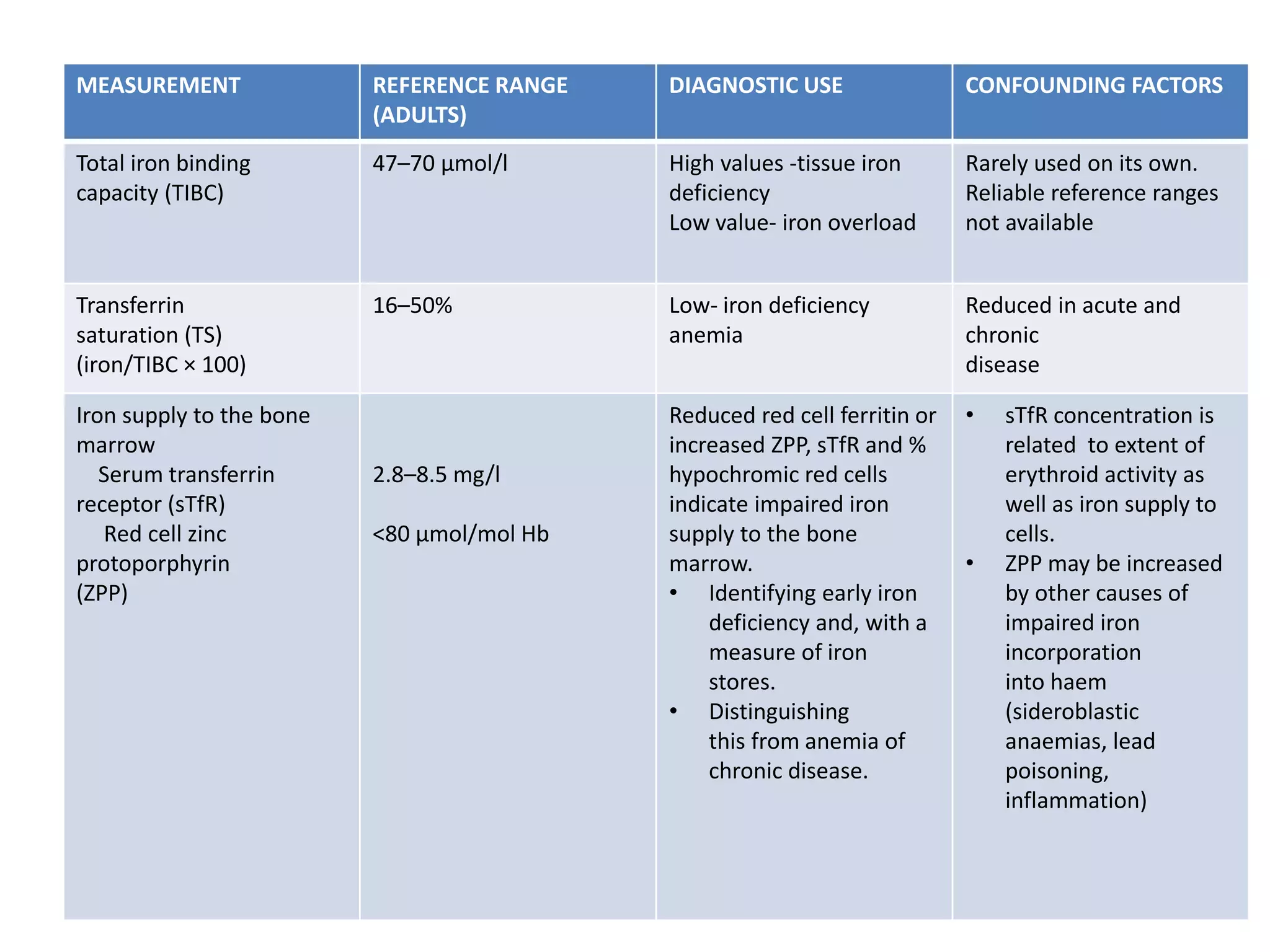 Iron deficiency anemia pathogenesis and lab diagnosis | PPTX