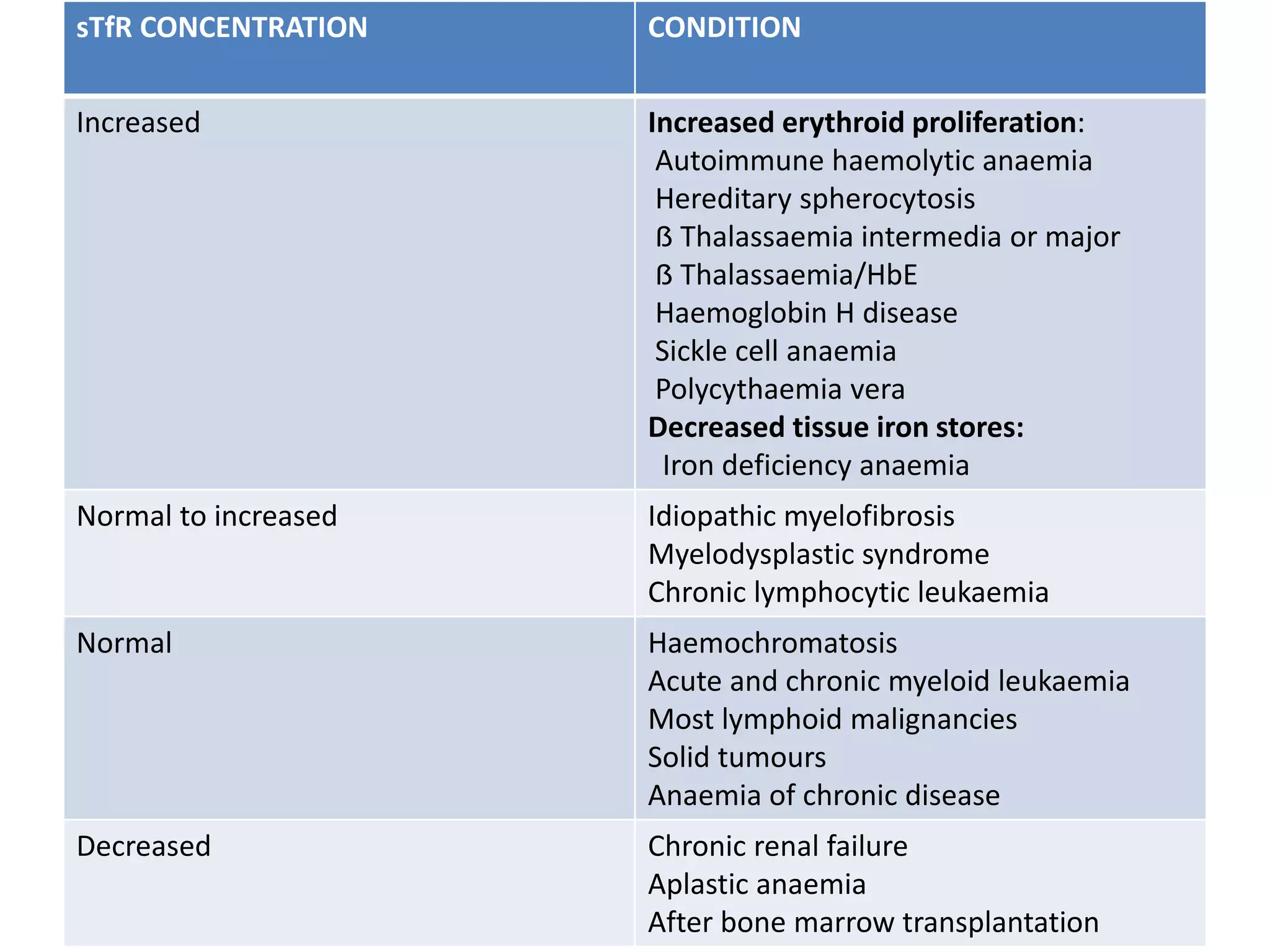 Iron deficiency anemia pathogenesis and lab diagnosis | PPTX