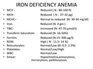 Iron deficiency anemia pathogenesis and lab diagnosis | PPTX