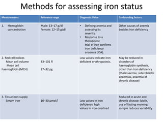 Iron deficiency anemia pathogenesis and lab diagnosis | PPTX