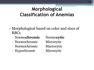 Iron deficiency anemia | PPTX