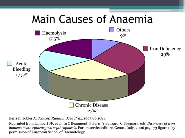 Iron deficiency anemia | PPTX
