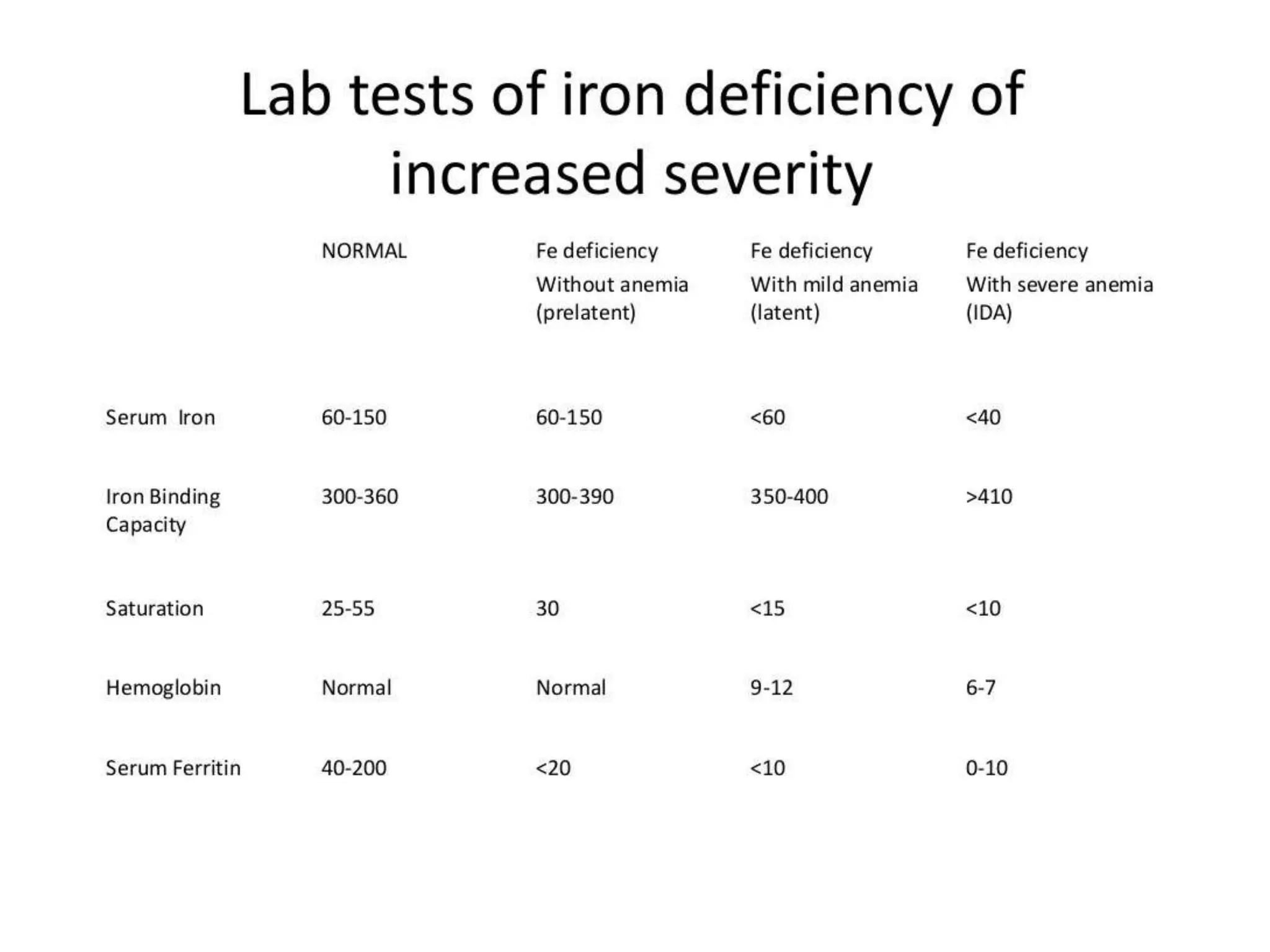 IRON DEFICIENCY ANEMIA AND ITS LAB DIAGNOSIS.pptx