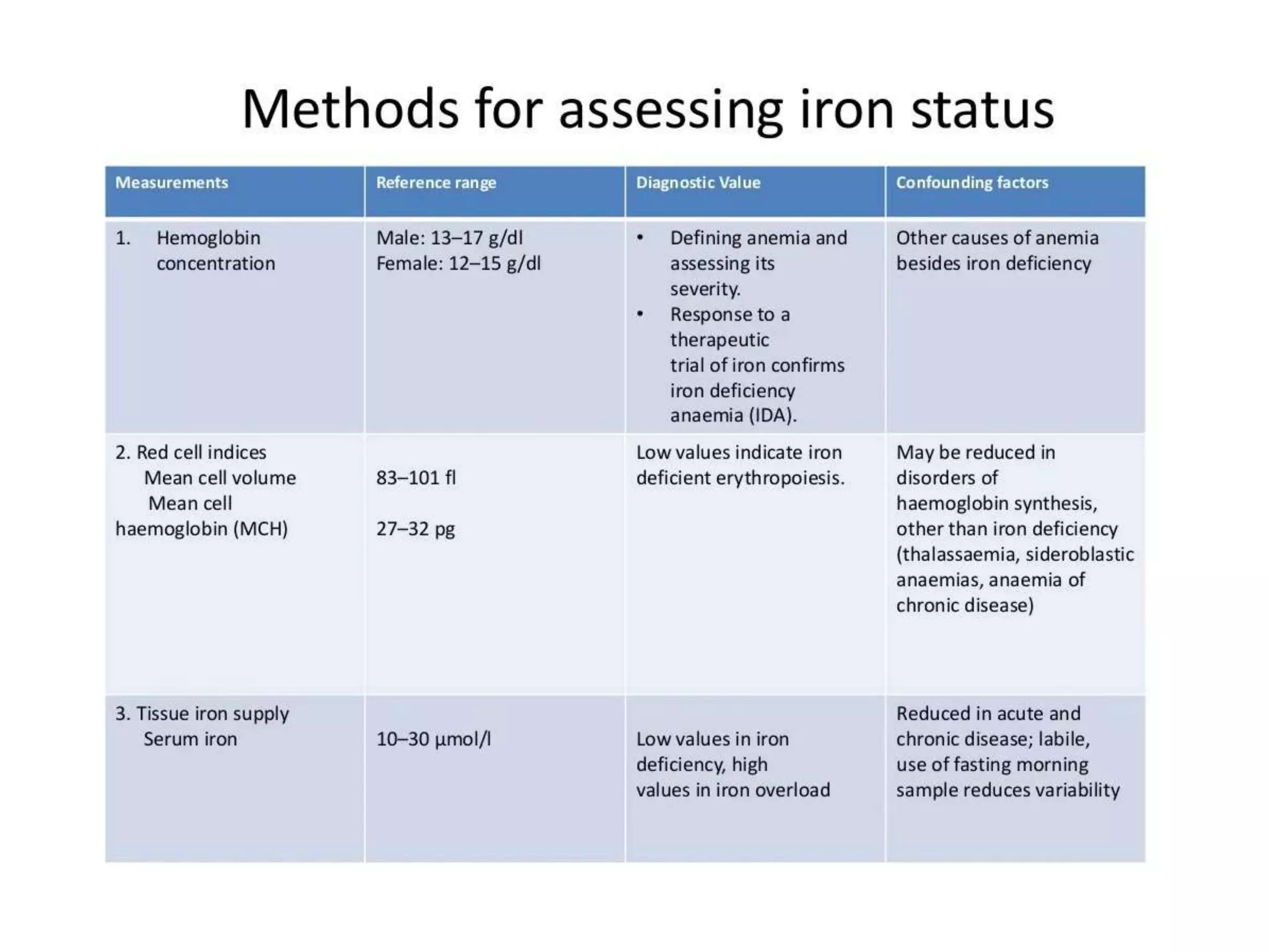 IRON DEFICIENCY ANEMIA AND ITS LAB DIAGNOSIS.pptx