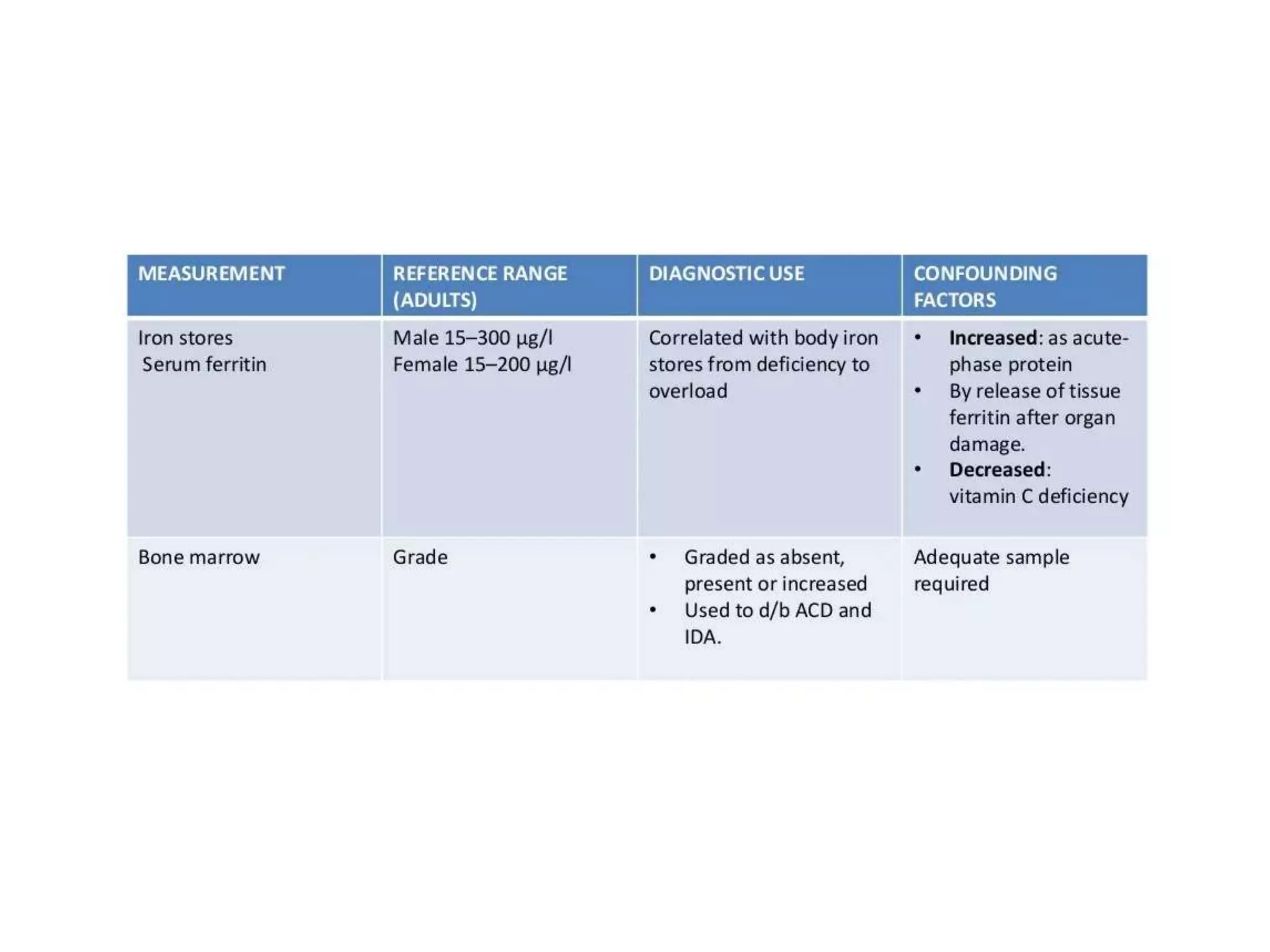 IRON DEFICIENCY ANEMIA AND ITS LAB DIAGNOSIS.pptx