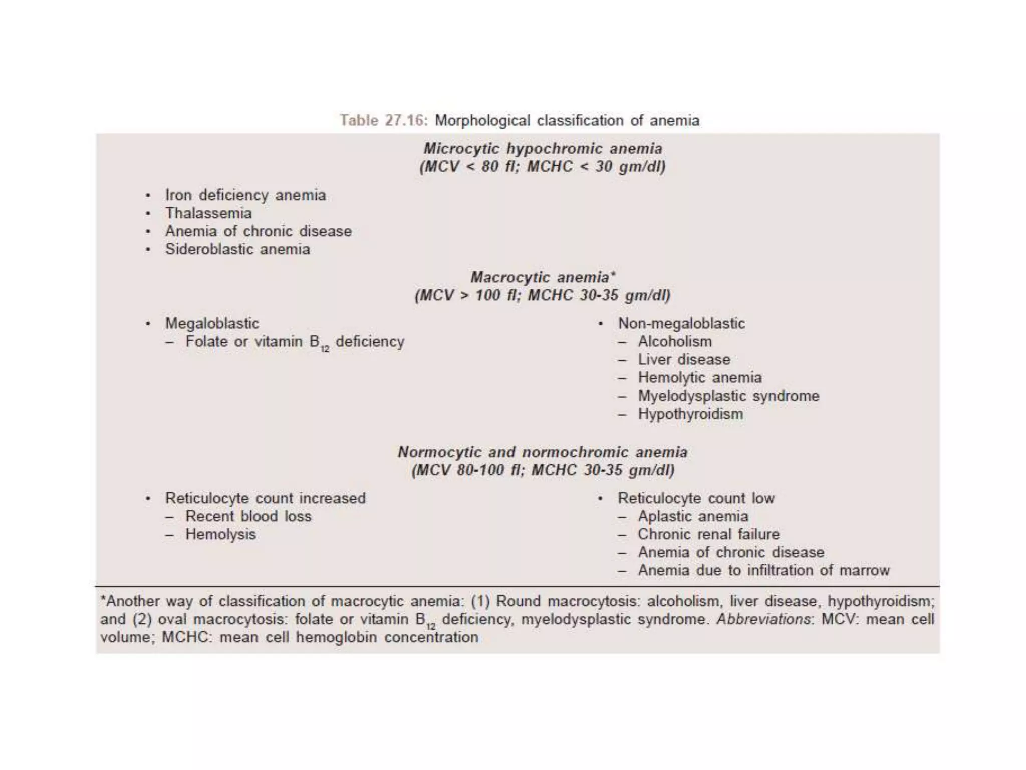 IRON DEFICIENCY ANEMIA AND ITS LAB DIAGNOSIS.pptx