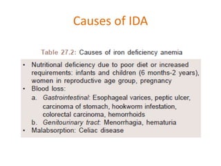IRON DEFICIENCY ANEMIA AND ITS LAB DIAGNOSIS.pptx
