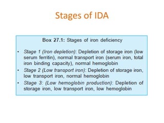 IRON DEFICIENCY ANEMIA AND ITS LAB DIAGNOSIS.pptx