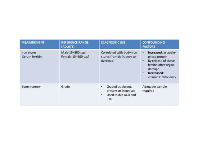 IRON DEFICIENCY ANEMIA AND ITS LAB DIAGNOSIS.pptx