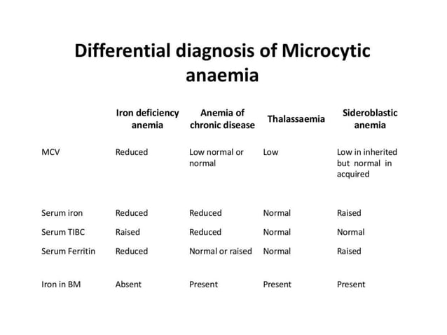 IRON DEFICIENCY ANEMIA AND ITS LAB DIAGNOSIS.pptx