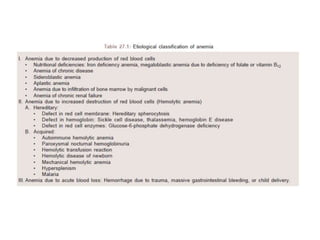 IRON DEFICIENCY ANEMIA AND ITS LAB DIAGNOSIS.pptx