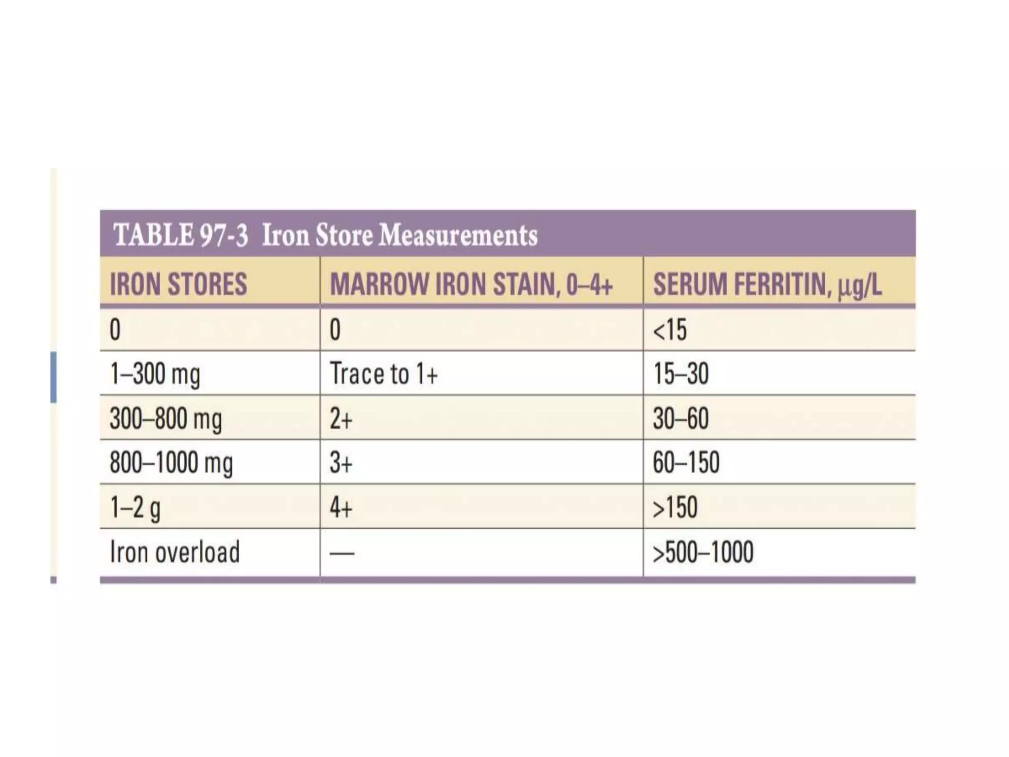 iron deficiency anemia &Iron poisoning.pptx