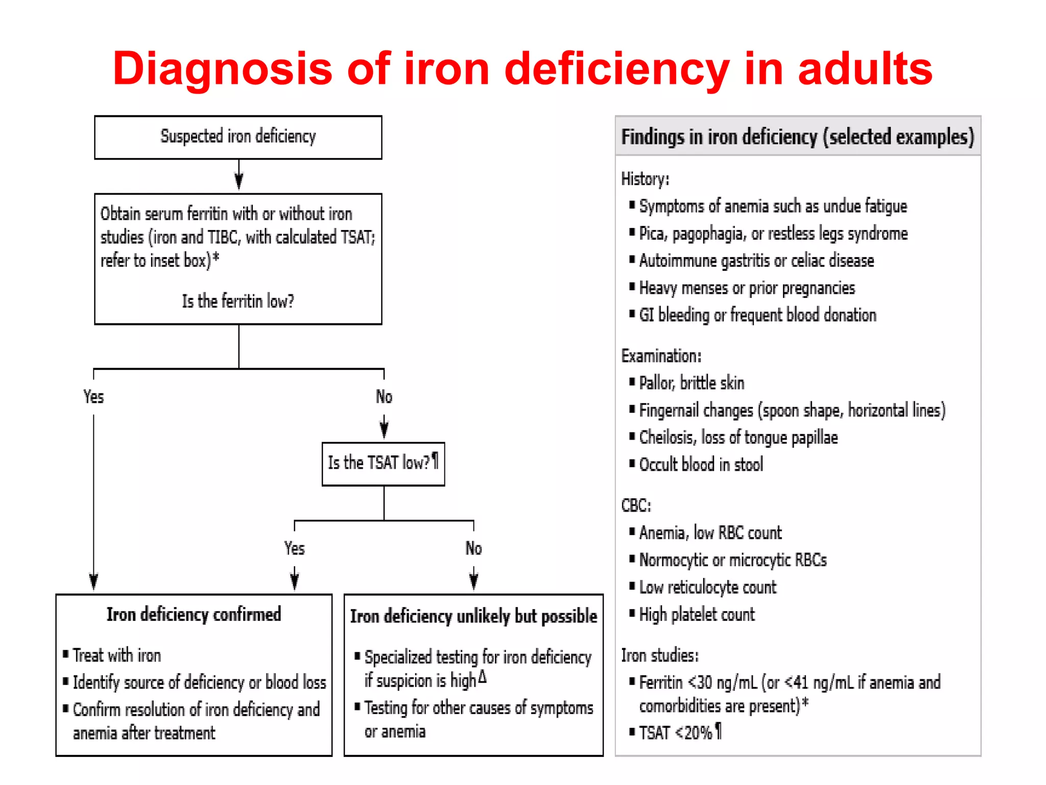 iron deficiency anemia &Iron poisoning.pptx
