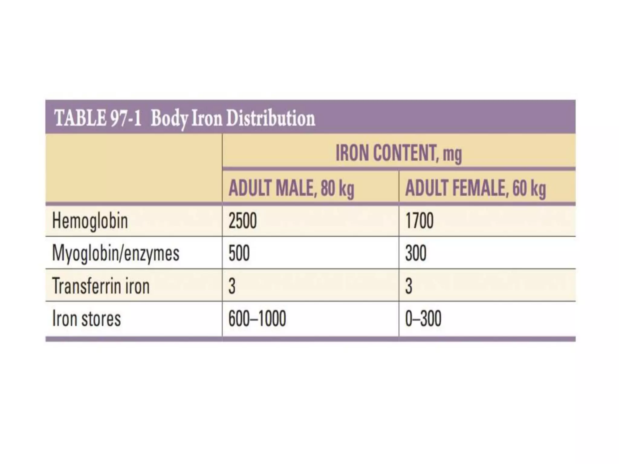 iron deficiency anemia &Iron poisoning.pptx