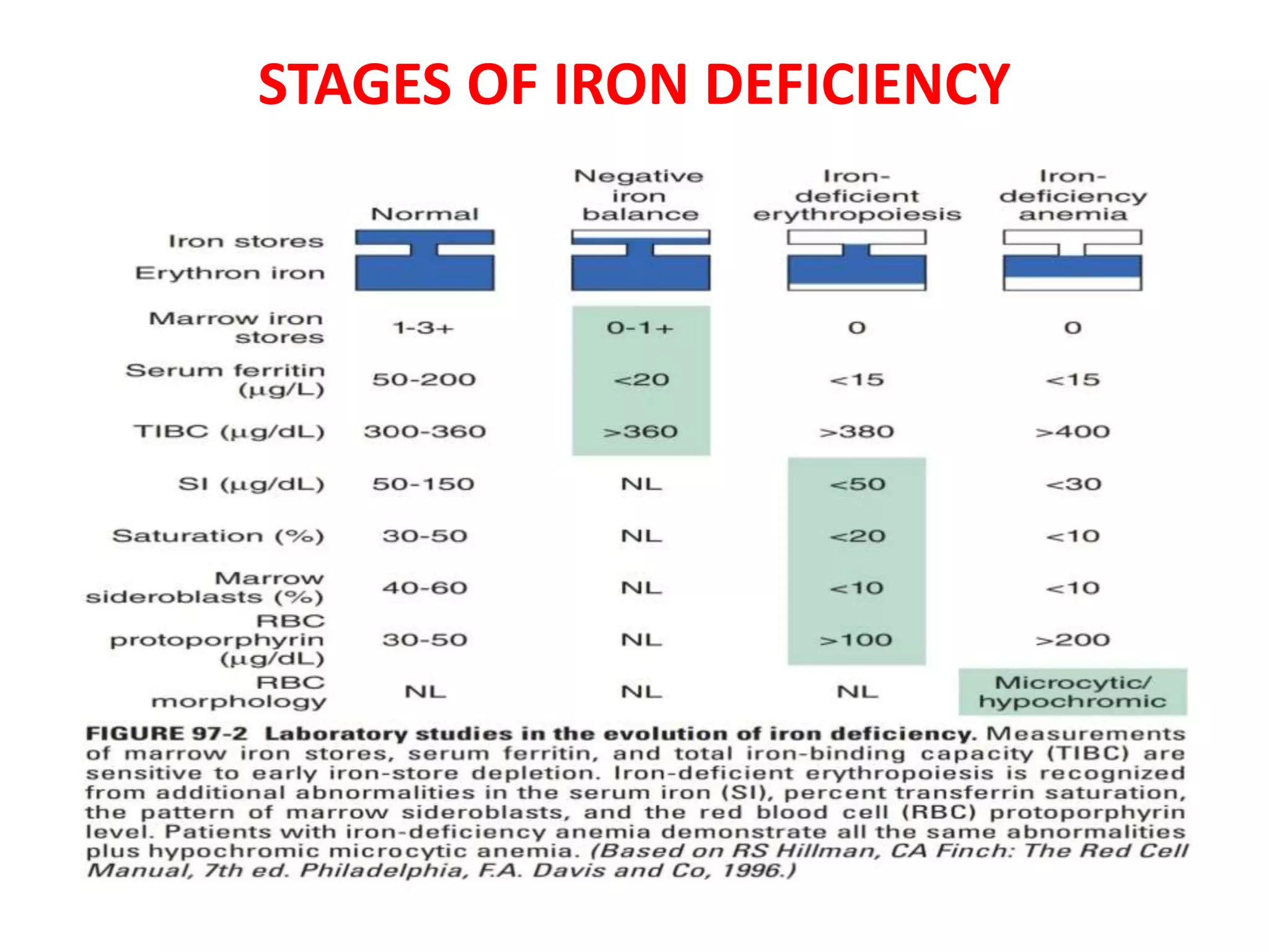 iron deficiency anemia &Iron poisoning.pptx
