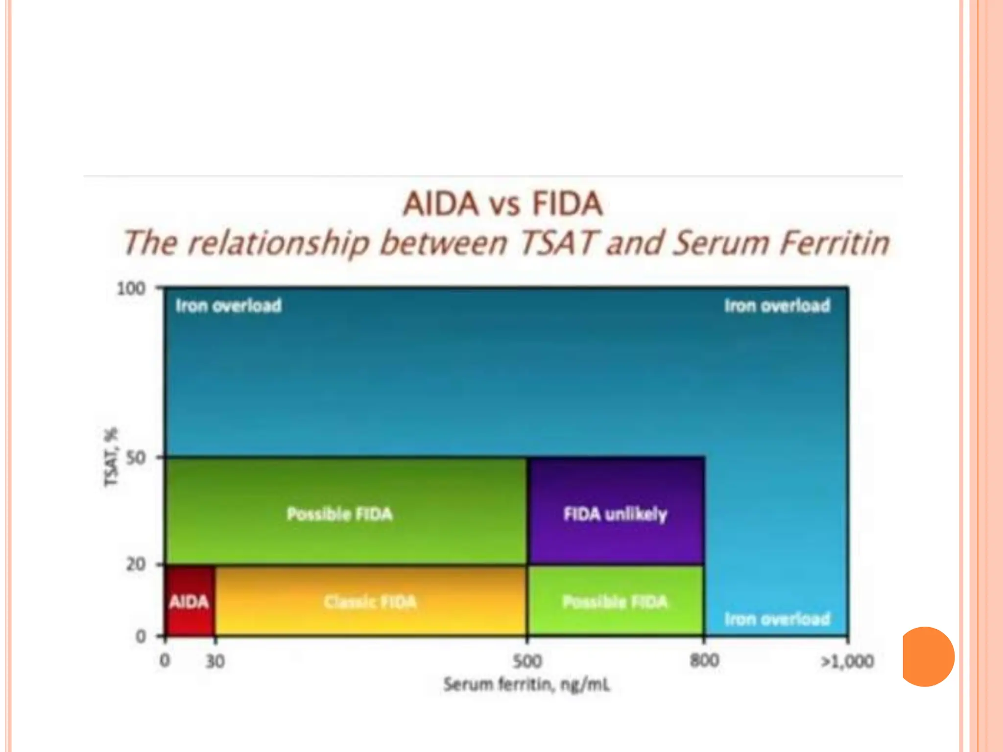 Iron Deficiency Anemia - FCM in brief.pptx