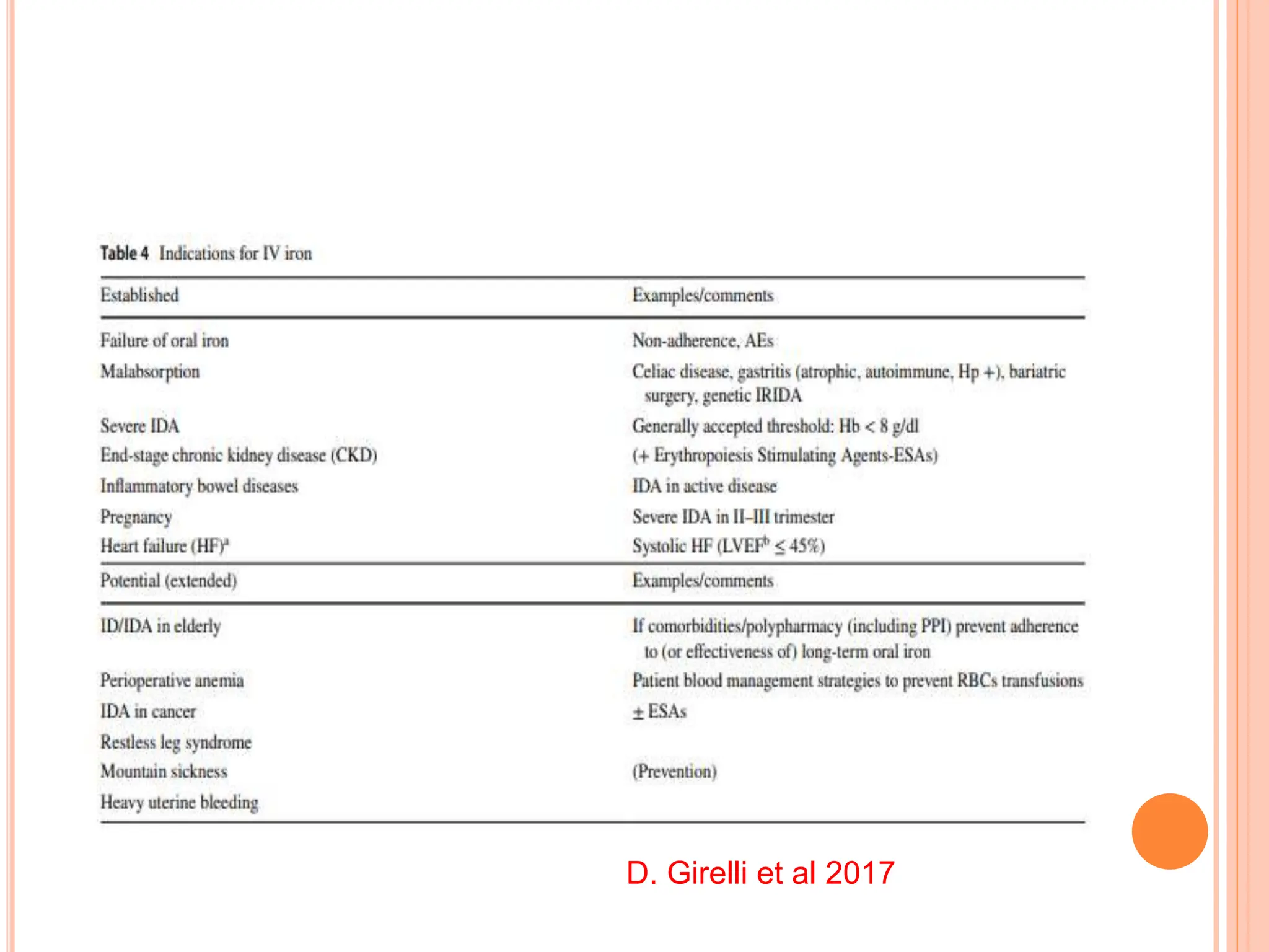 Iron Deficiency Anemia - FCM in brief.pptx