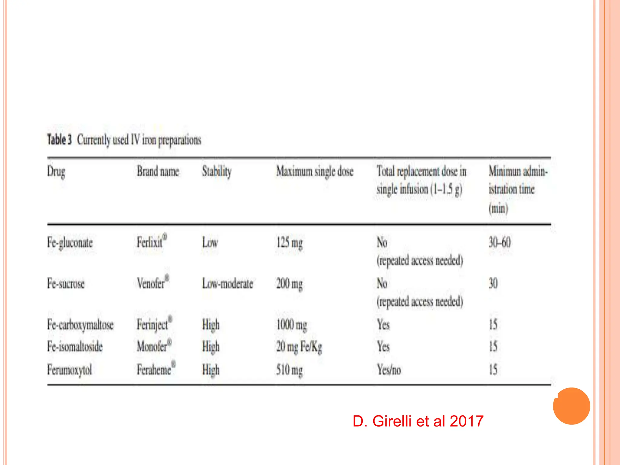 Iron Deficiency Anemia - FCM in brief.pptx
