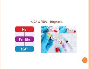 Iron Deficiency Anemia - FCM in brief.pptx