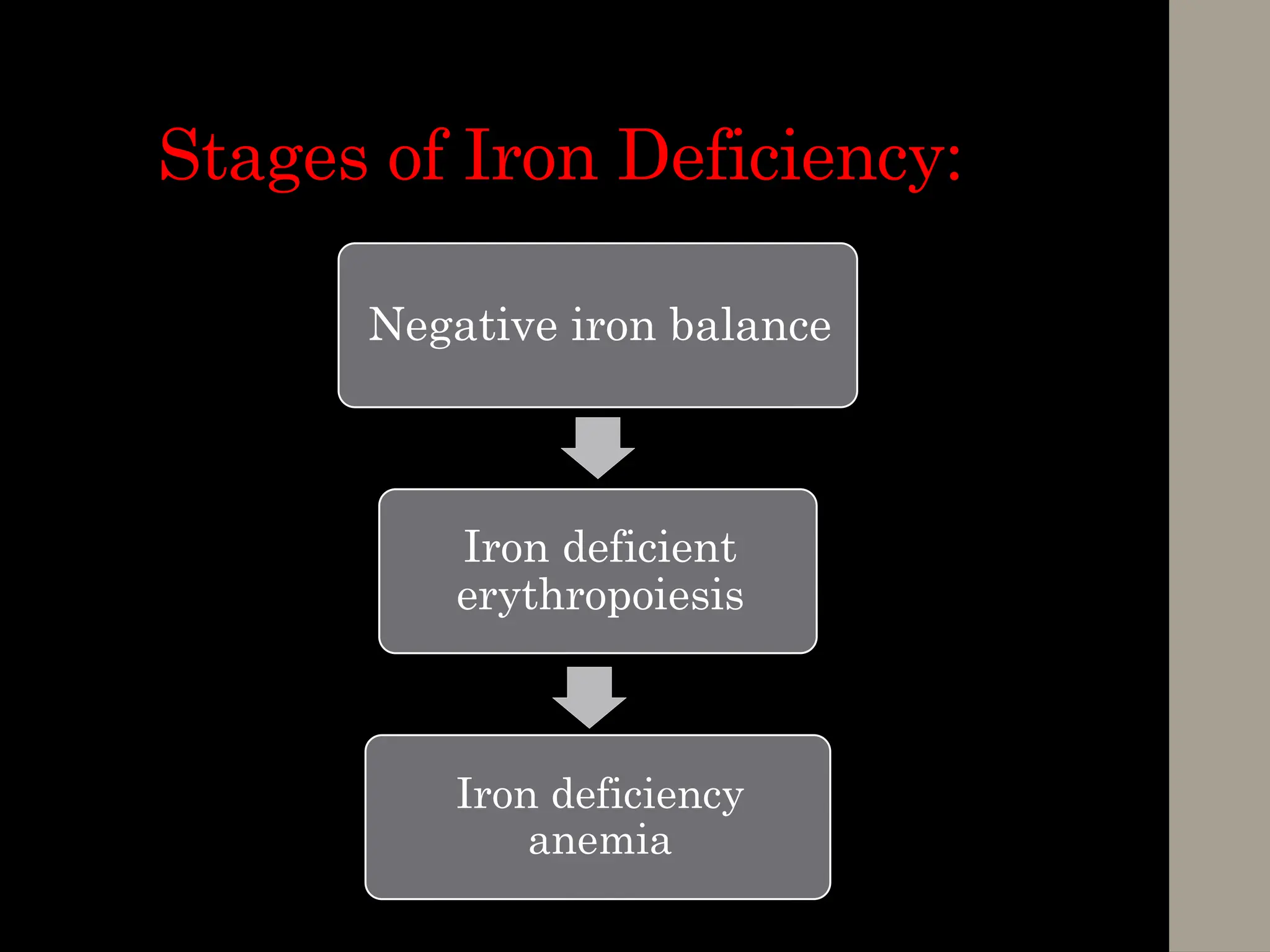 Diagnosis and Iron Deficiency Anemias.pptx