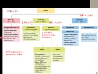 Diagnosis and Iron Deficiency Anemias.pptx