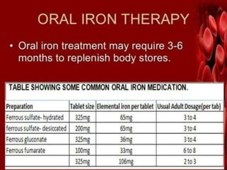 Iron deficiency anaemia treatment | PPTX