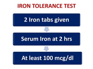 Iron deficiency anaemia treatment | PPTX
