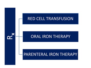 Iron deficiency anaemia treatment | PPTX