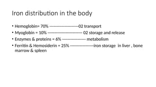 Iron definition Anemia Riphah international (1).pptx