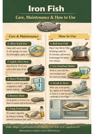 Iron Fish Infographic – Simple Way to Boost Daily Iron Intake | PDF