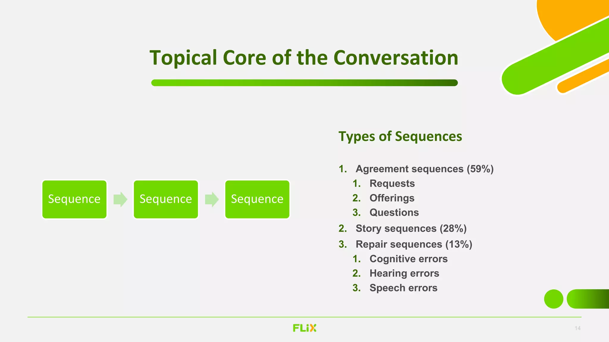 What is Conversational UX Design? | PPT