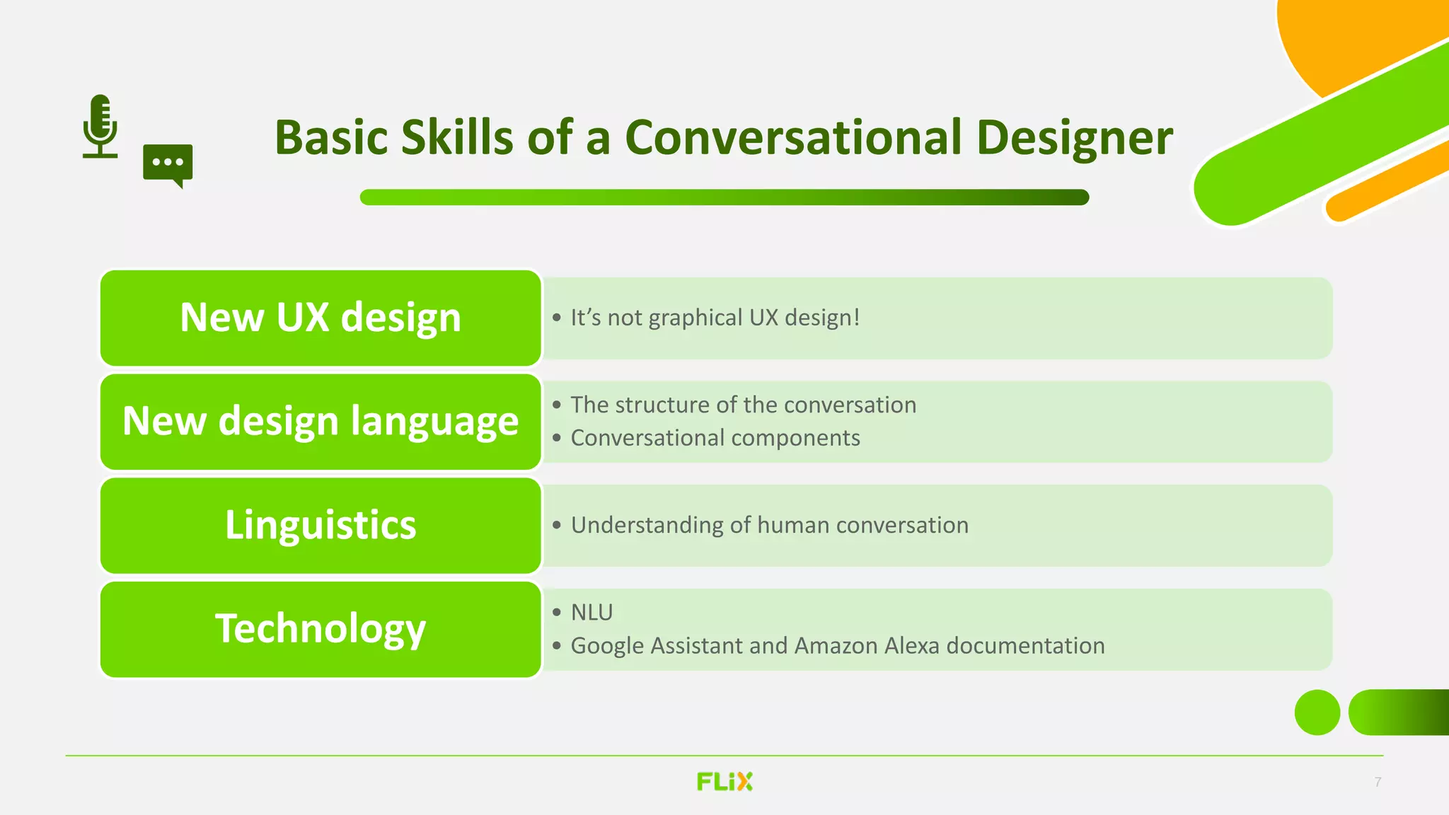 What is Conversational UX Design? | PPT