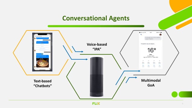 What is Conversational UX Design? | PPT
