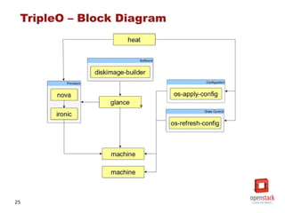 Ironic 140622212631-phpapp02 | PDF