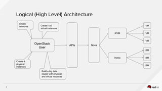 OpenStack Ironic - Bare Metal-as-a-Service | PPT