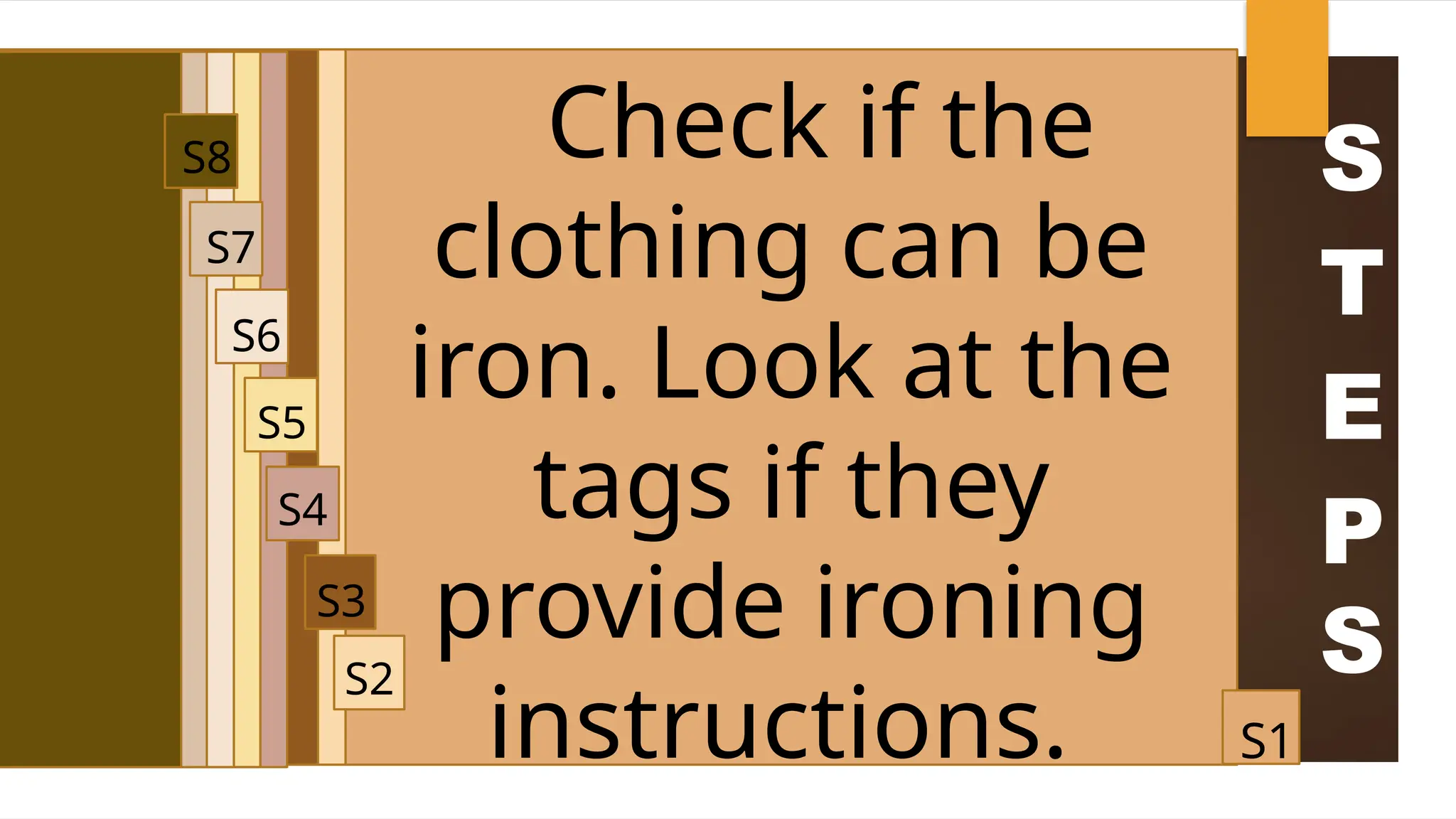 step by step procedure in IRONING and washing.pptx