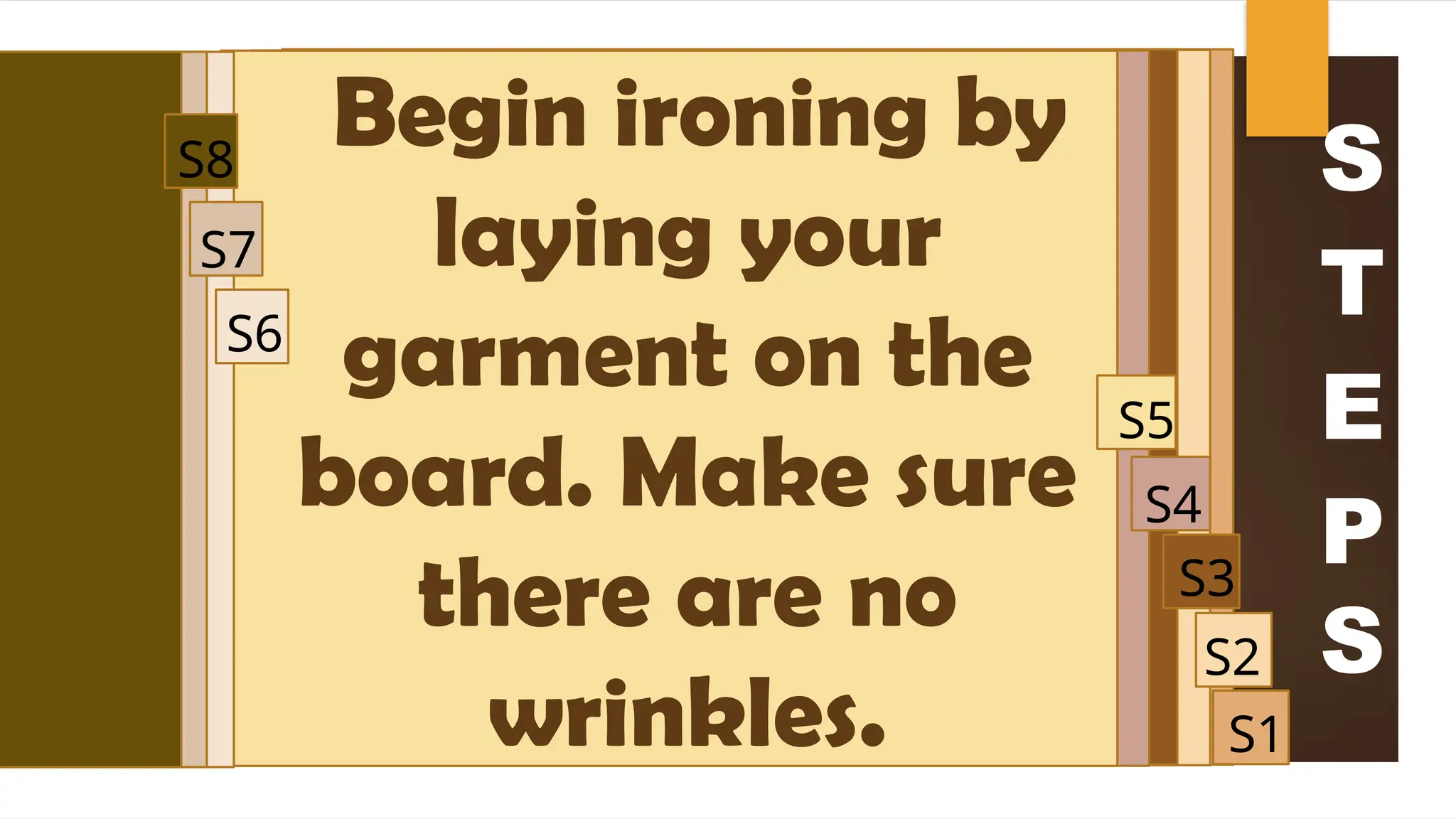step by step procedure in IRONING and washing.pptx