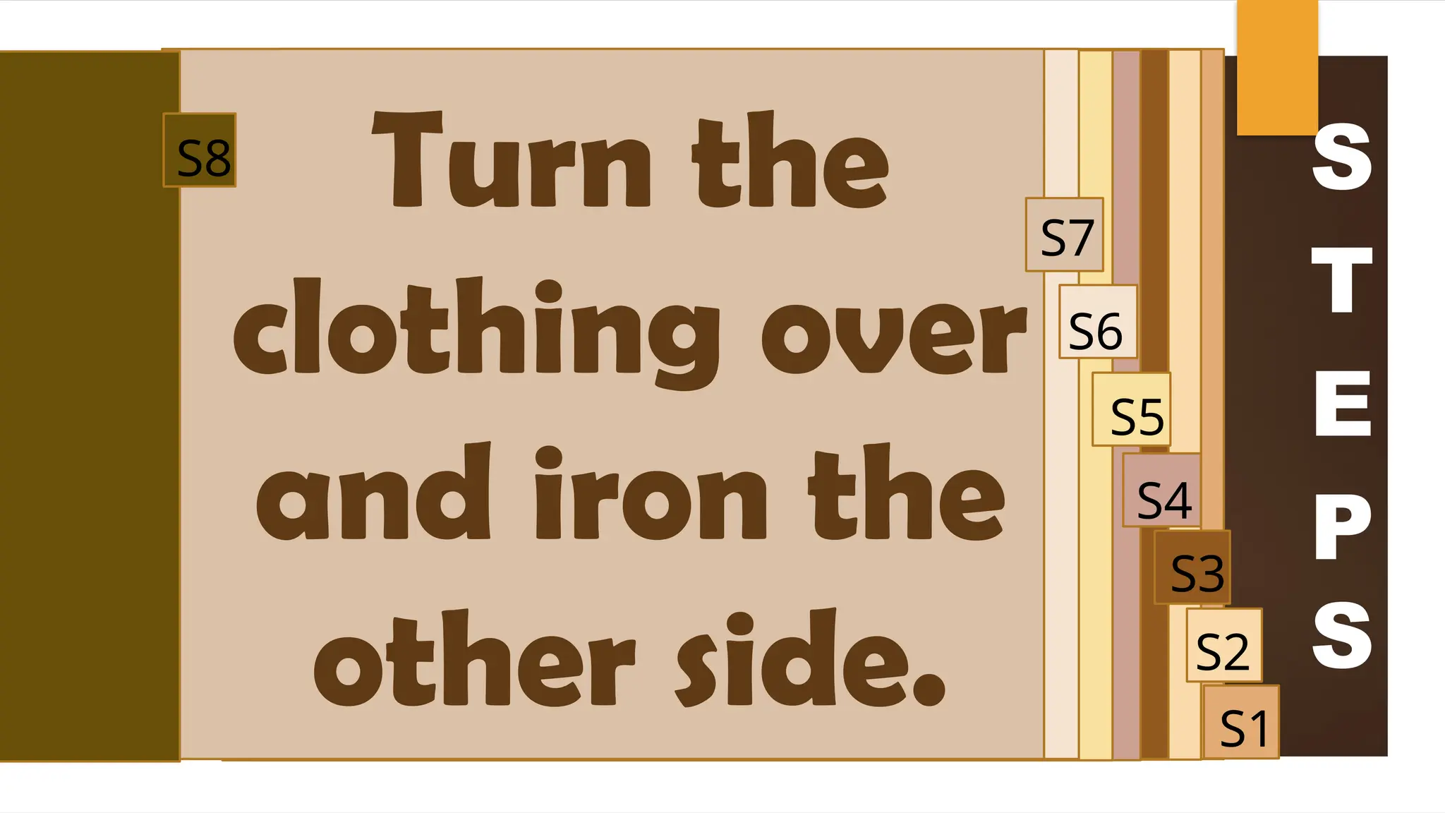 step by step procedure in IRONING and washing.pptx