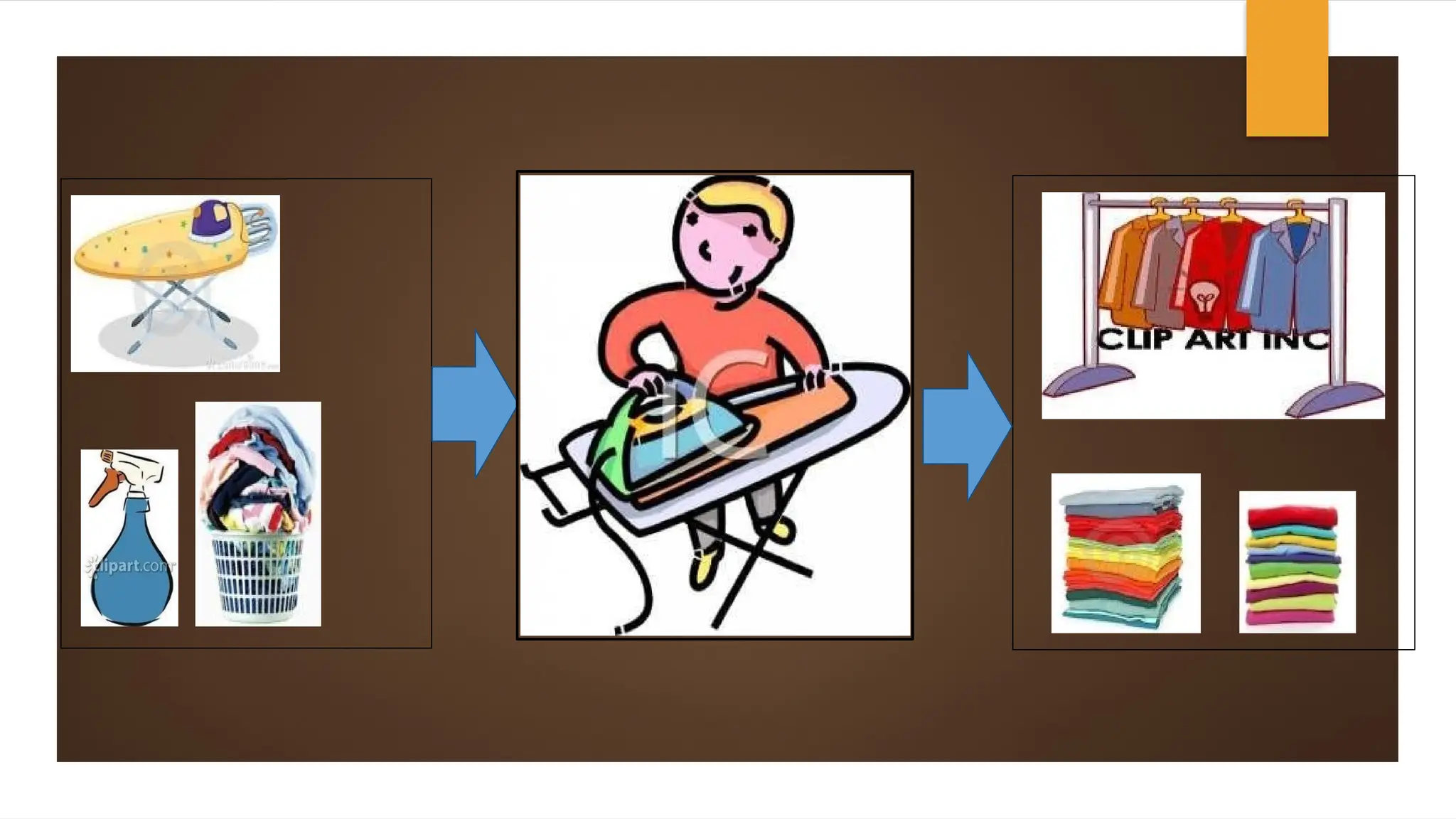 step by step procedure in IRONING and washing.pptx