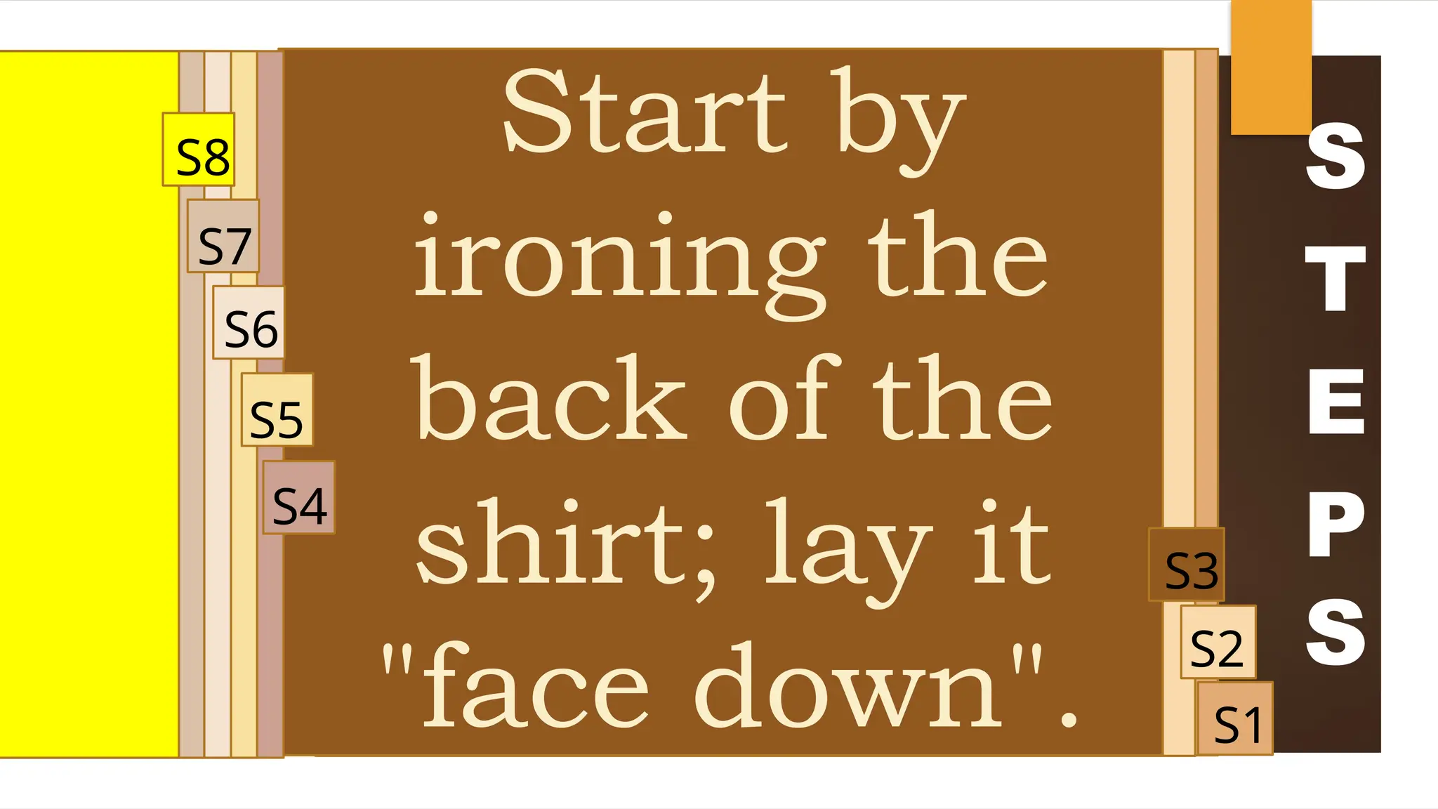 step by step procedure in IRONING and washing.pptx