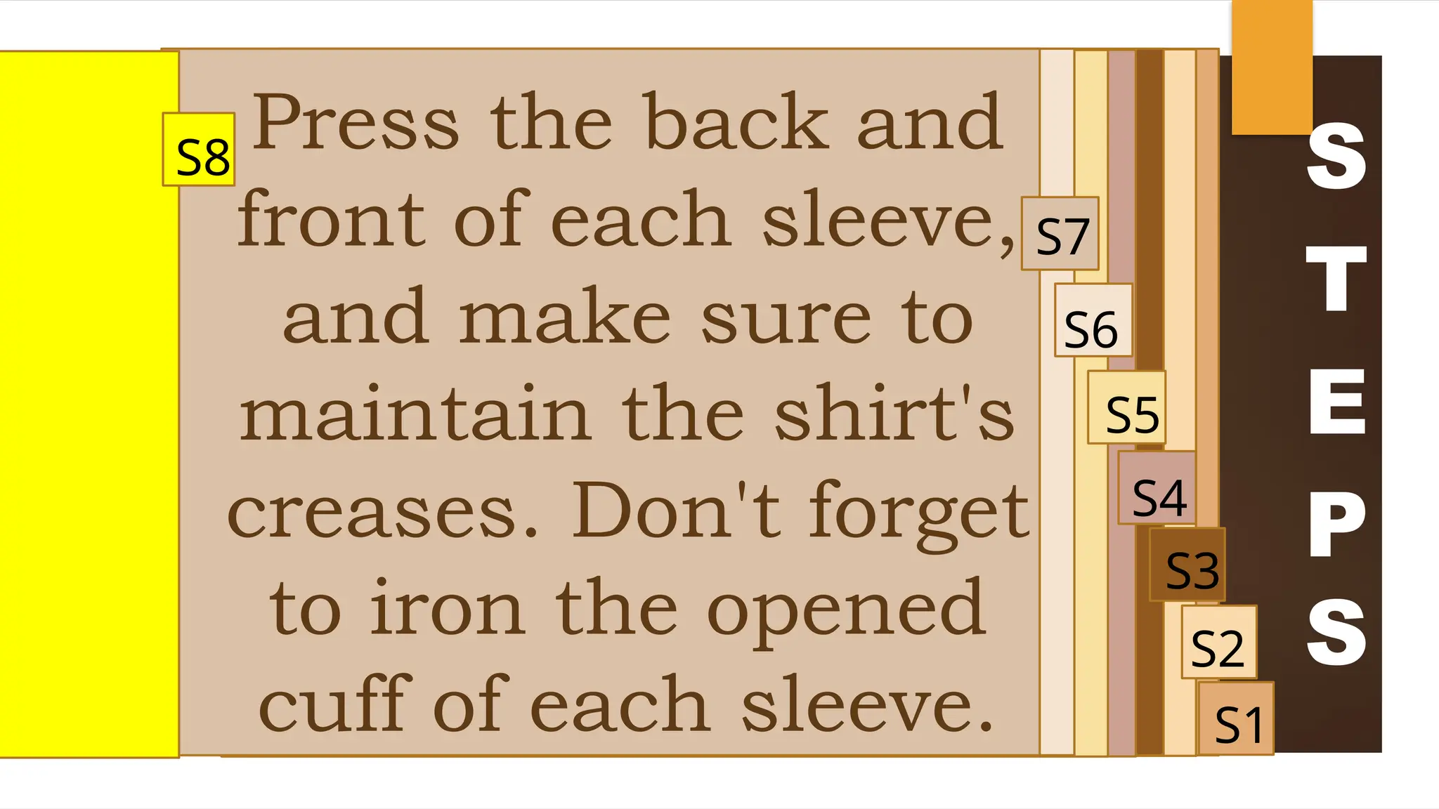 step by step procedure in IRONING and washing.pptx