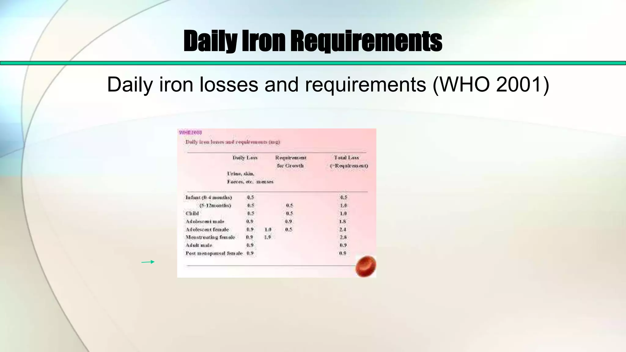Iron kinetics part 1 | PPTX