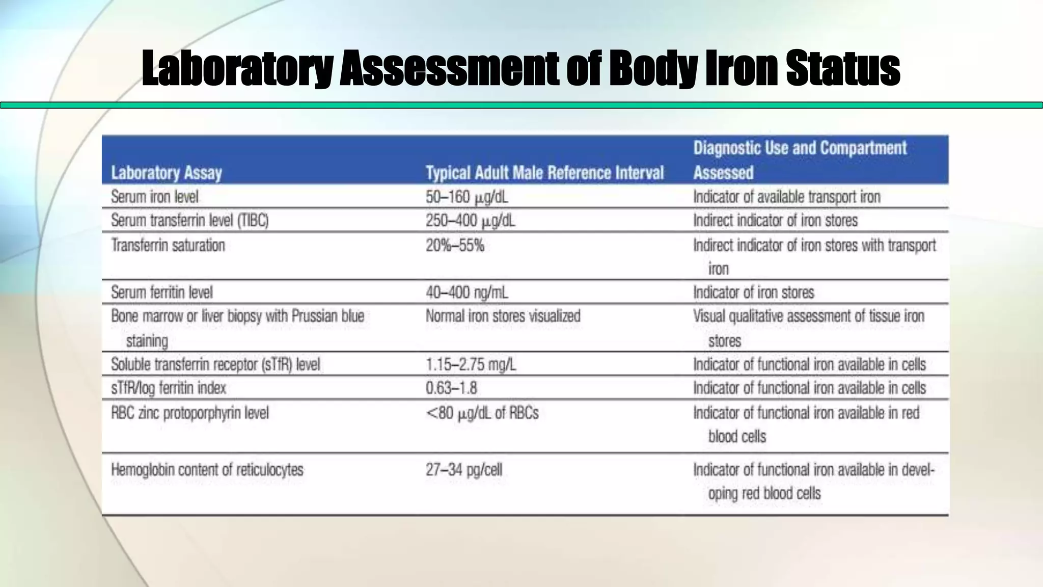 Iron kinetics part 1 | PPTX