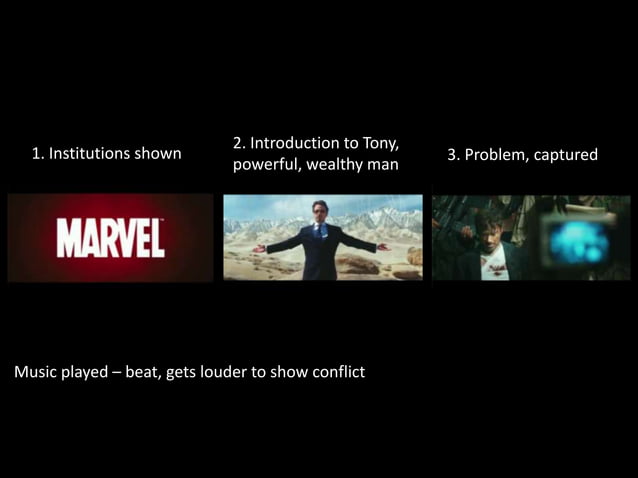Iron man | PPTX