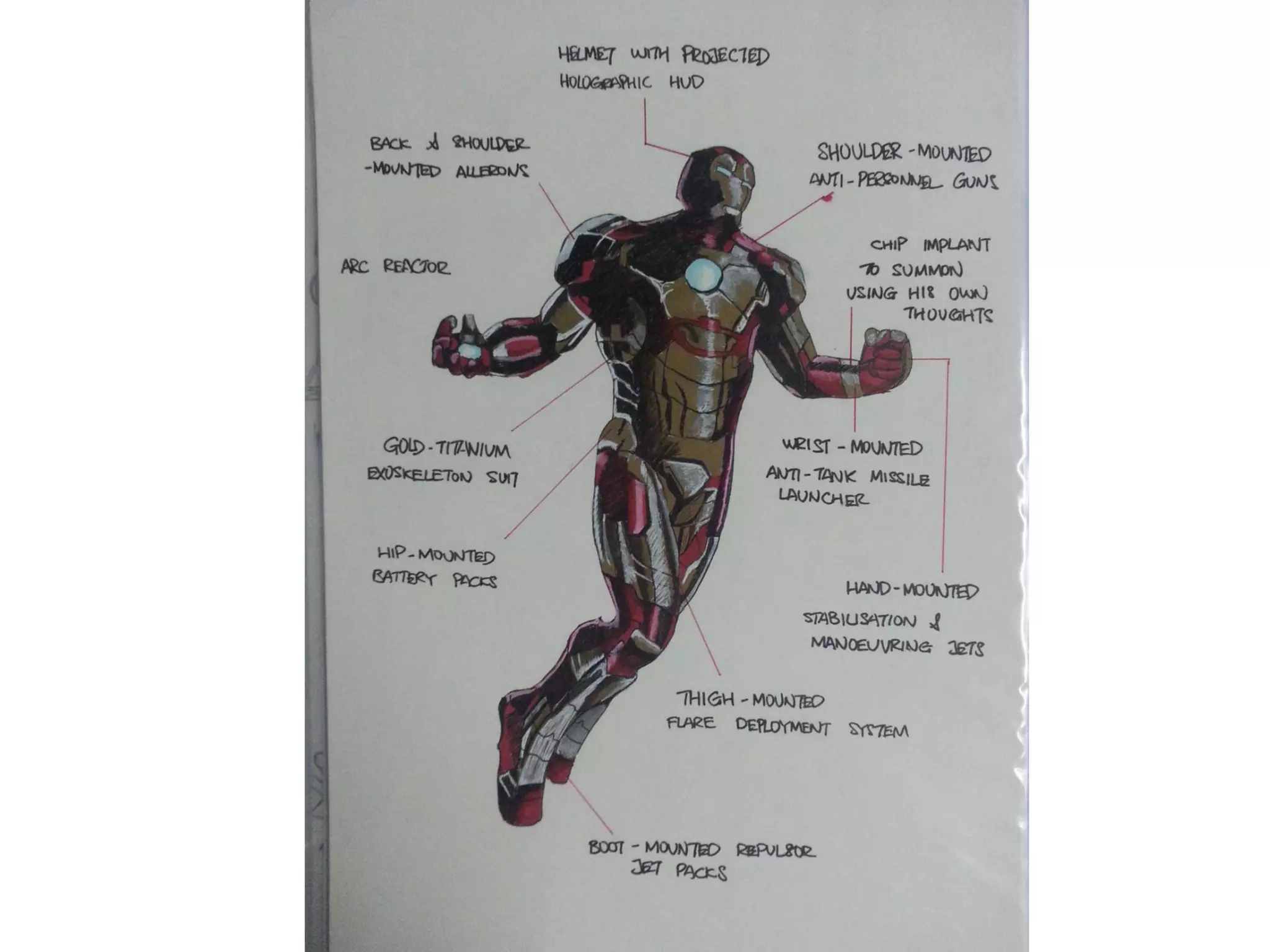 Iron man | PDF