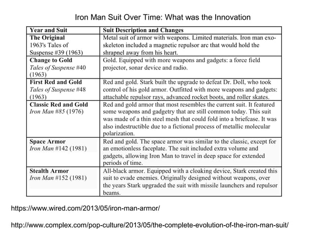 Iron man economics and science | PPT