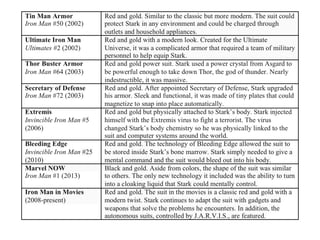 Iron man economics and science | PPT