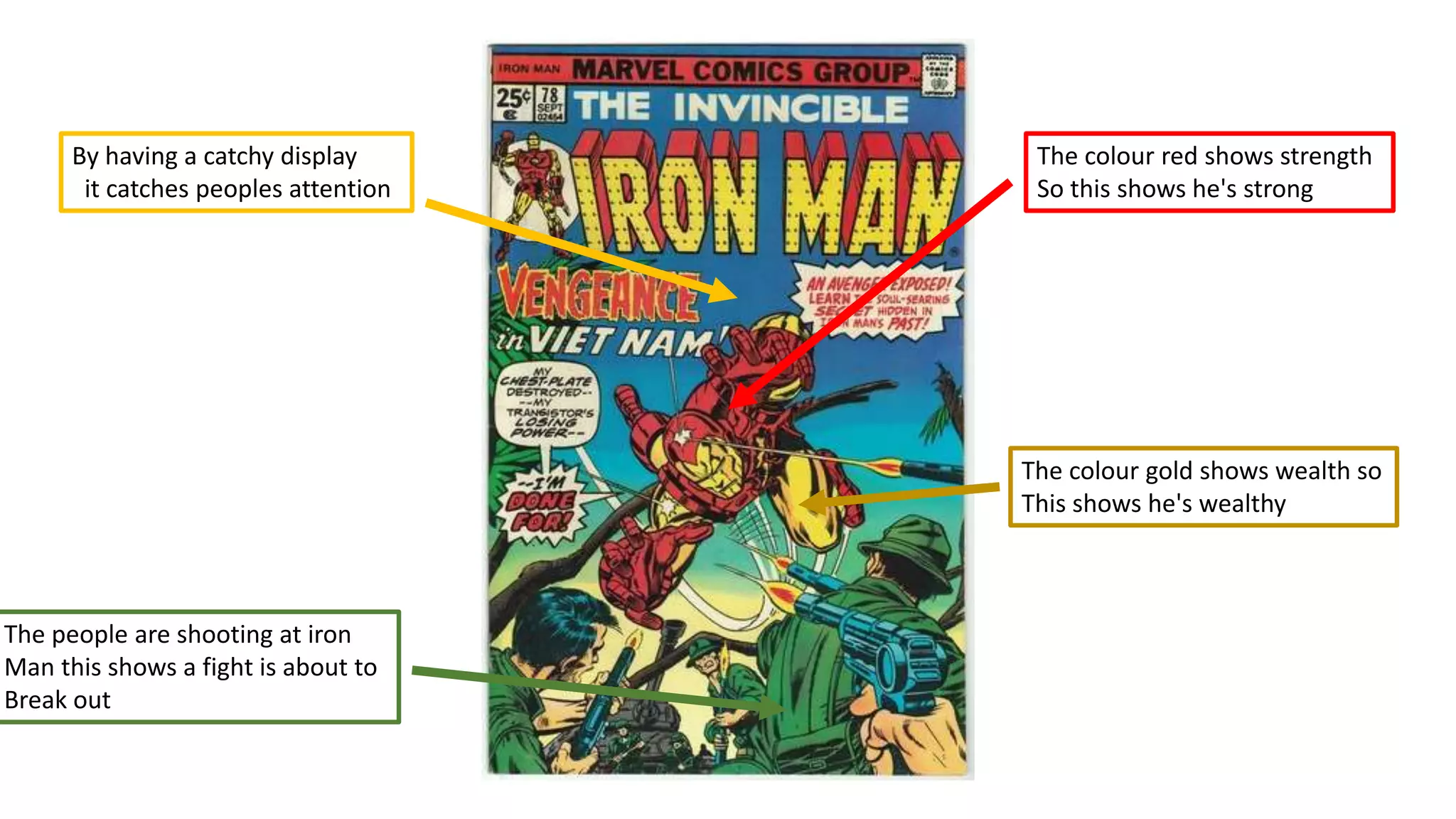 Iron man presentation | PPTX