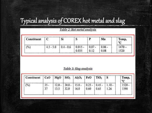 Corex Process - iron Manufacturing Technology | PPTX