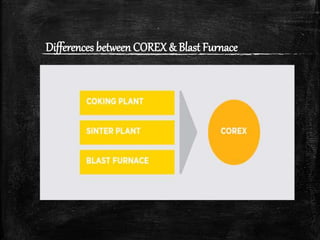 Corex Process - iron Manufacturing Technology | PPTX